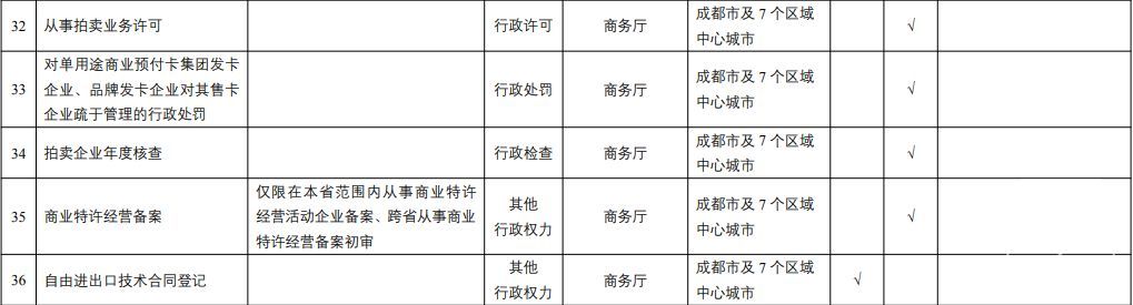 12月1日起，四川76项省级事项将赋权8市 - 四川手机报读者讨论区 麻辣社区-四川第一网络社区